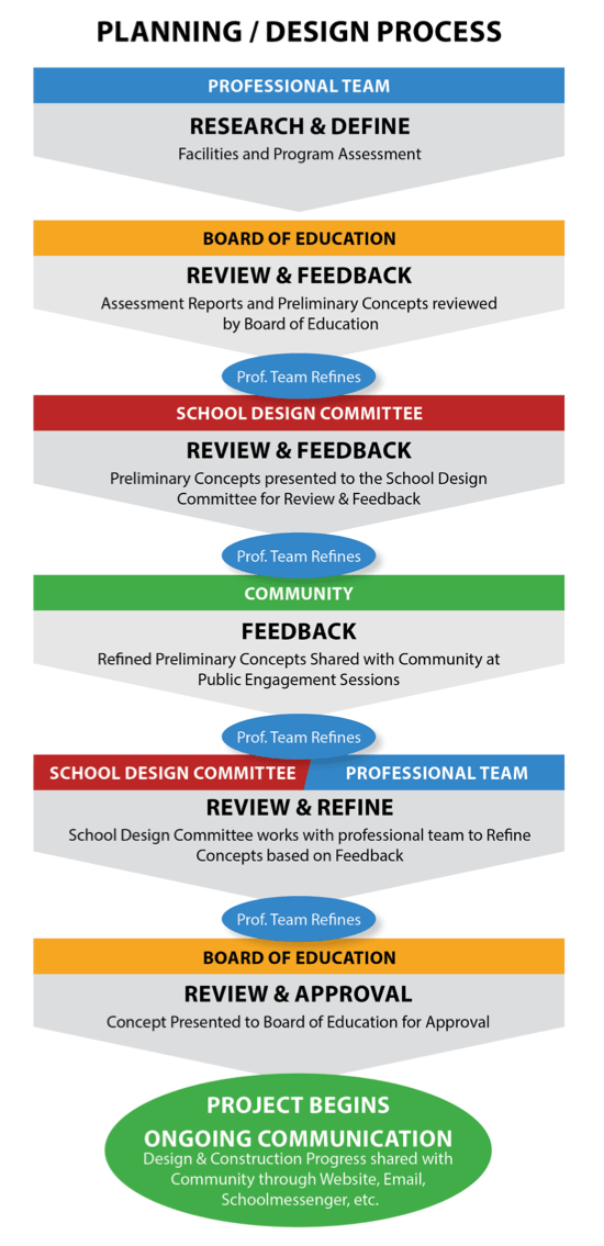 FAQs Archive - Ann Arbor Public Schools Bond : Ann Arbor Public Schools ...