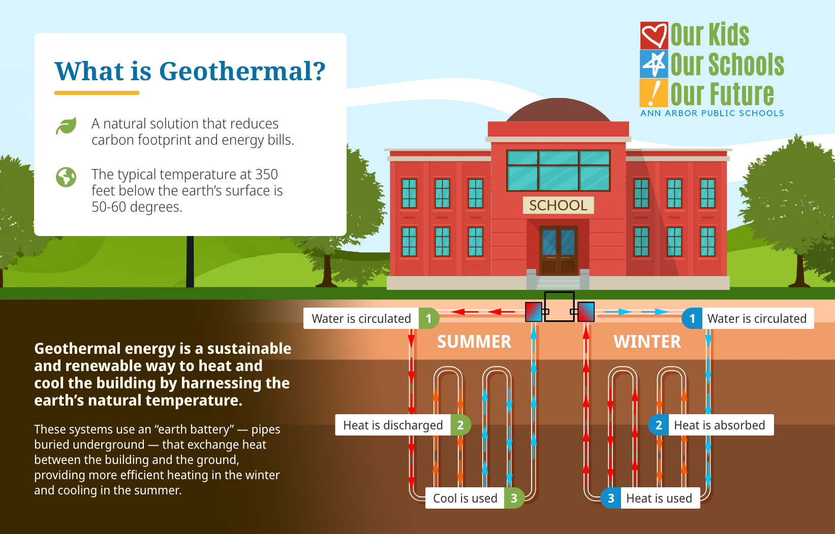 The Earth Battery: AAPS’ New Sustainable Geothermal Heating and Cooling ...